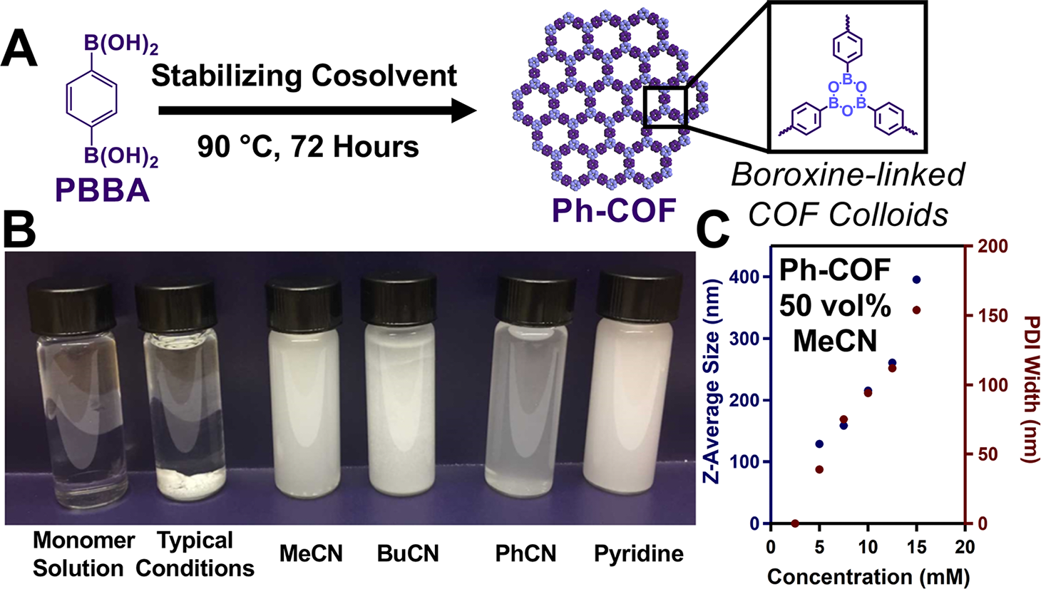 漂亮的COF单晶结构1 - 哔哩哔哩