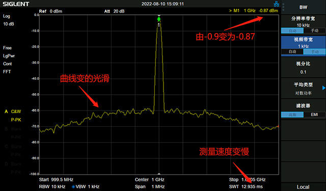 频谱分析仪的分辨率带宽（RBW）与视频带宽（VBW）的区别 - 哔哩哔哩