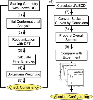 吐血整理！ECD计算常见工作流程、知识点归纳资源整合（下） - 哔哩哔哩
