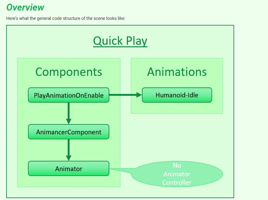 Unity Animancer 插件,官方实例学习笔记01 - 哔哩哔哩