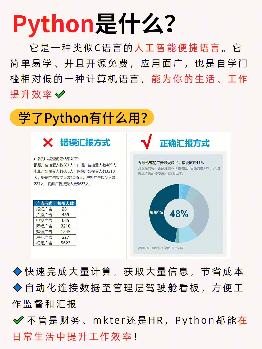 从0开始的数据分析丨python学习路线整理 哔哩哔哩