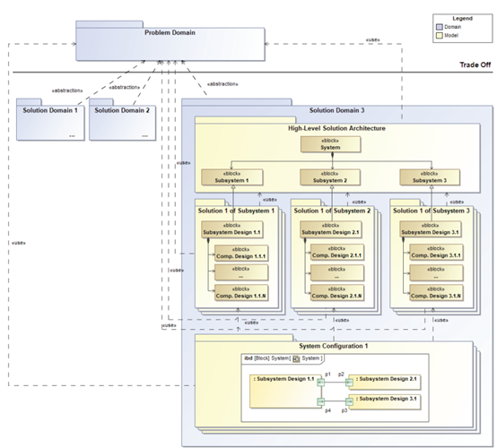 MagicGrid 知识手册(粗翻)(三) - 哔哩哔哩
