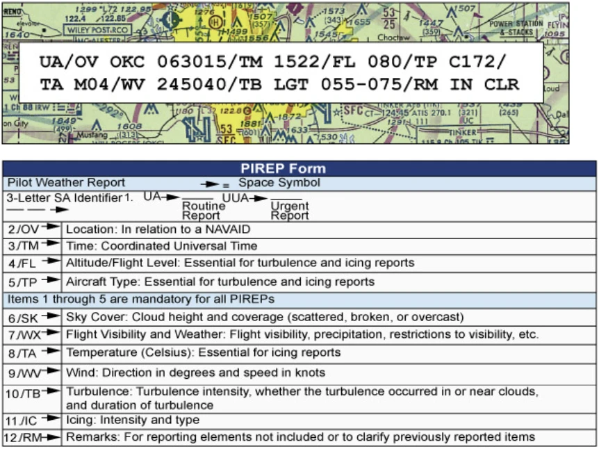 飞行课程 Stage 2 - Printed Weather Reports and Forecasts - 哔哩哔哩