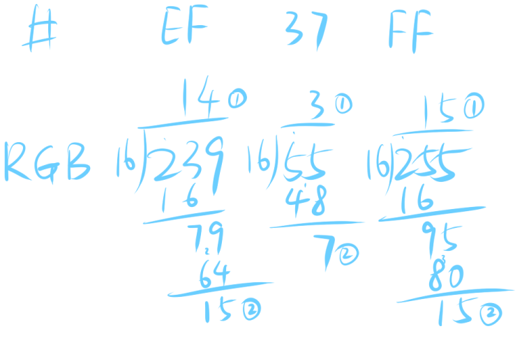 ＃66CCFF是什么意思，它怎么与RGB换算？ - 哔哩哔哩