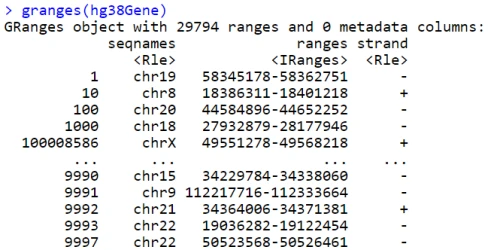 学会使用GenomicRanges ，开启基因组探索之旅！ - 哔哩哔哩