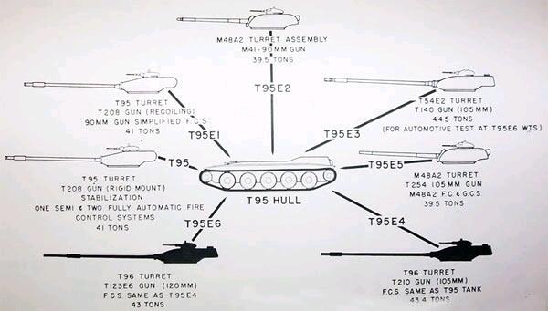 美国中坦的崛起：T95中型坦克 - 哔哩哔哩