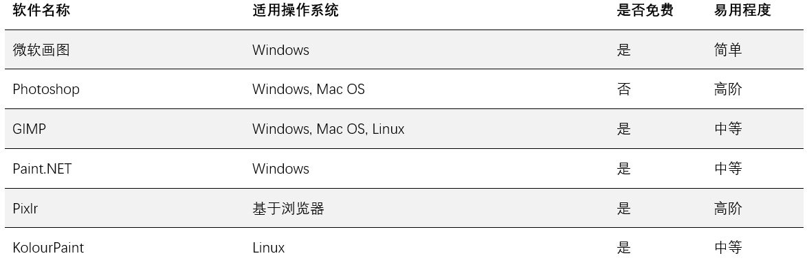 shipbucket简介及绘画指南 - 哔哩哔哩