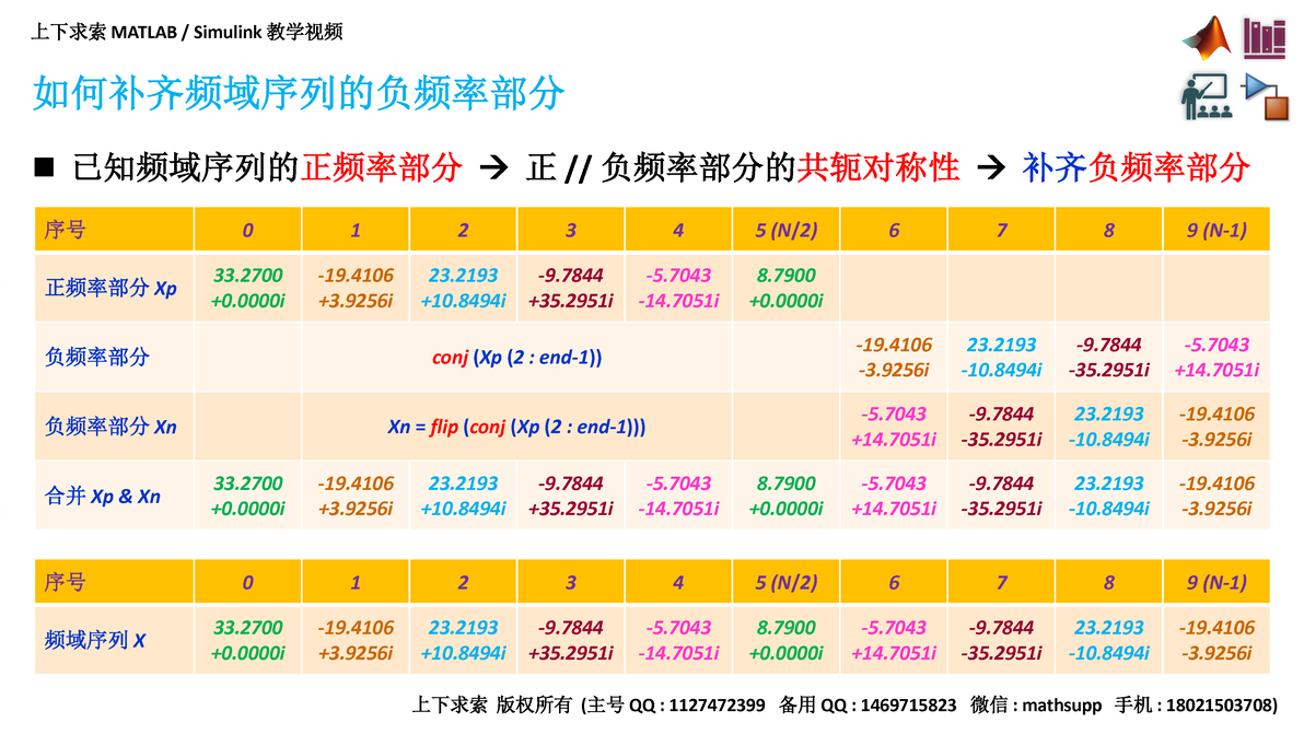 MATLAB教学视频：傅里叶变换FFT频域滤波详解（原理篇） - 哔哩哔哩