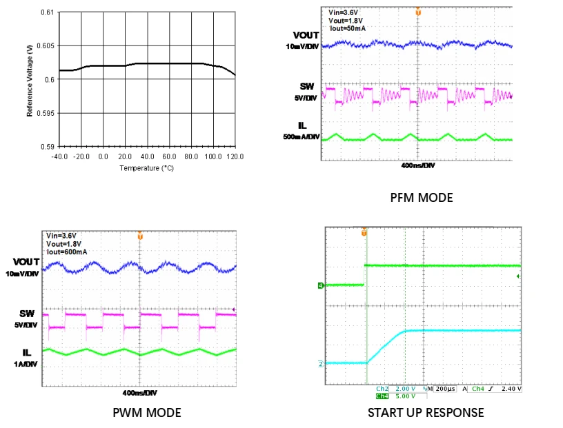 平芯微PW2058/PW2059中文规格书 - 哔哩哔哩
