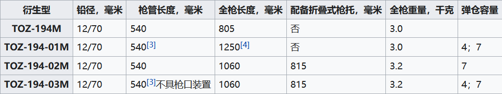 苏联/俄罗斯TOZ-194（12铅径）泵动式霰弹枪 - 哔哩哔哩