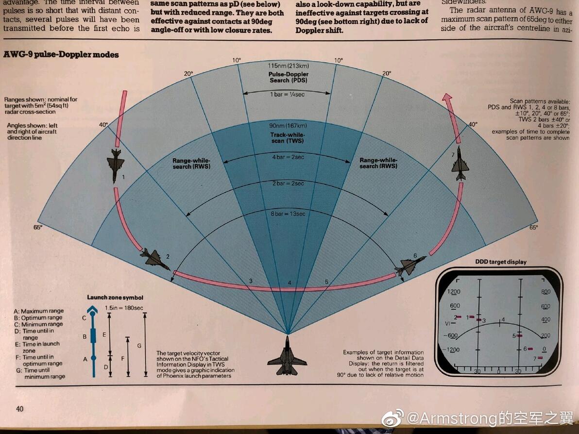 猫之眼——F-14的AWG-9雷达 - 哔哩哔哩