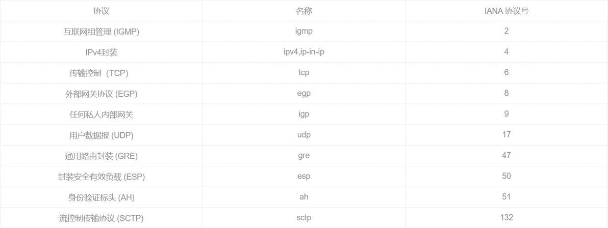 Tailscale高级玩法：ACL控制 - 哔哩哔哩