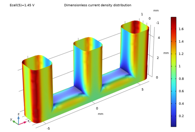 【软件介绍】Comsol的优缺点 - 哔哩哔哩
