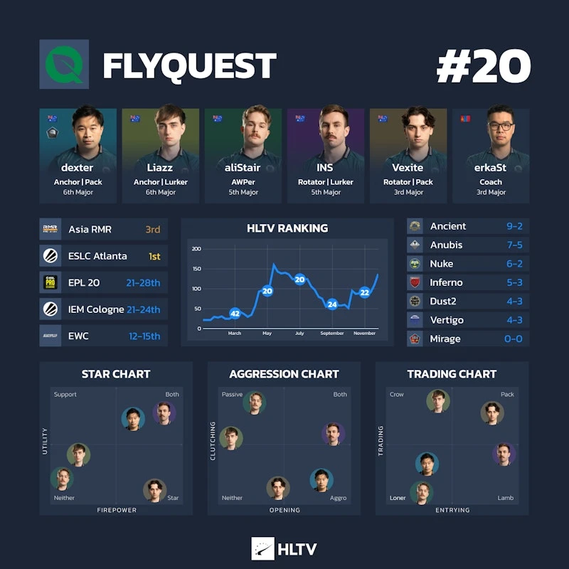 CS2上海Major的全部24支队伍 - 哔哩哔哩