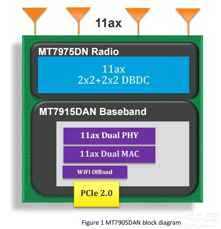 TP-LINK普联WMC180移动定制版拆解简评 - 哔哩哔哩