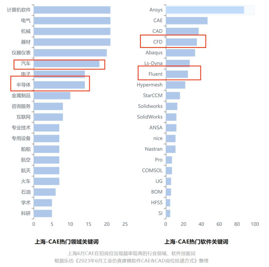 即将直播 | Fluent&Workbench&Ls-Dyna高效率高精度流固耦合训练营 - 哔哩哔哩