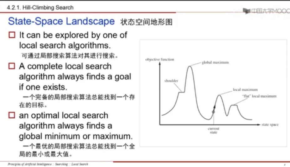 北大公开课 人工智能基础 24 局部搜索与群体智能之局部搜索算法（一）爬山法 哔哩哔哩 