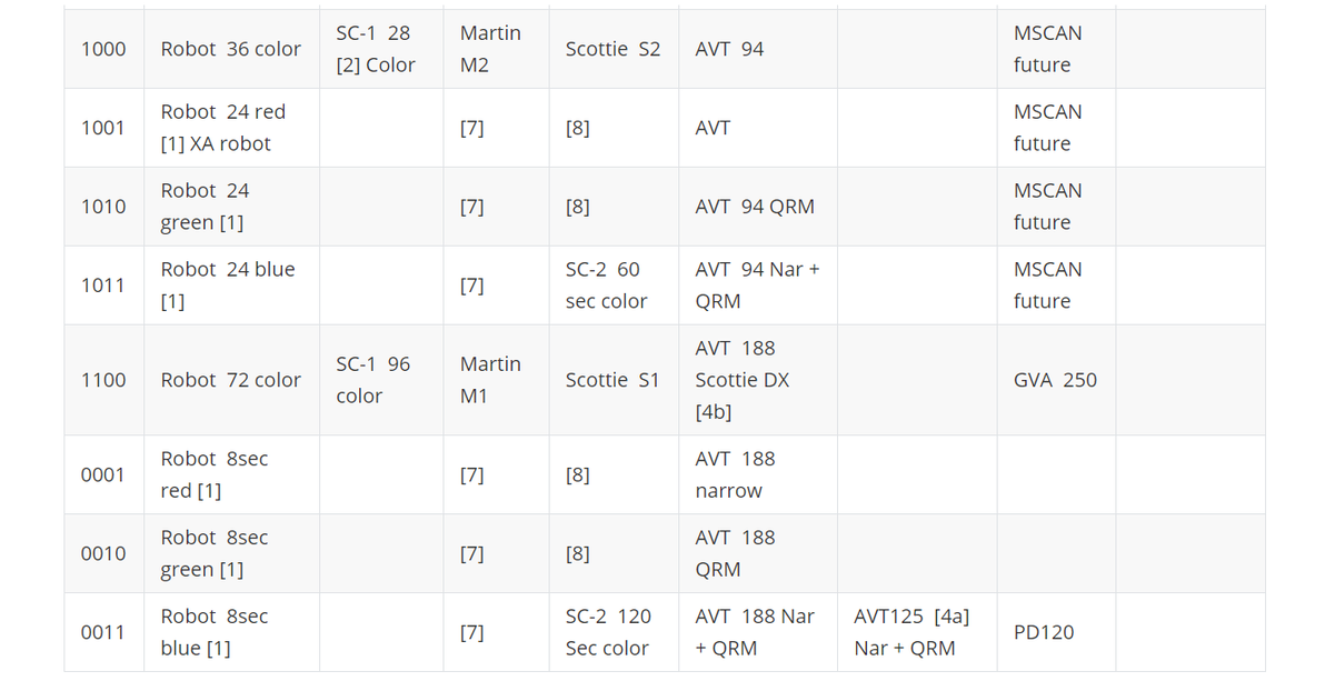 【翻译 - 转载】慢扫描电视（SSTV）的模式与特性 - 哔哩哔哩