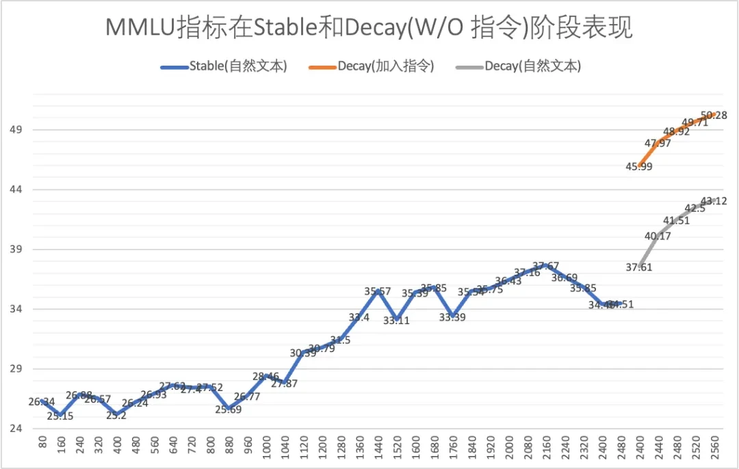 Introducing Index-1.9B - 哔哩哔哩