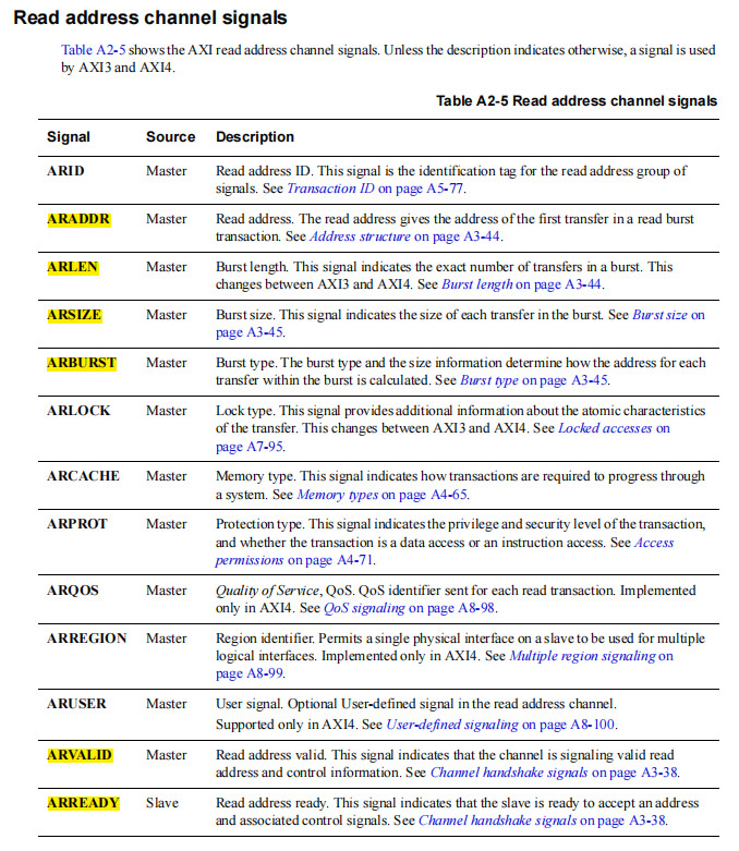 10.AXI总线协议 - 哔哩哔哩