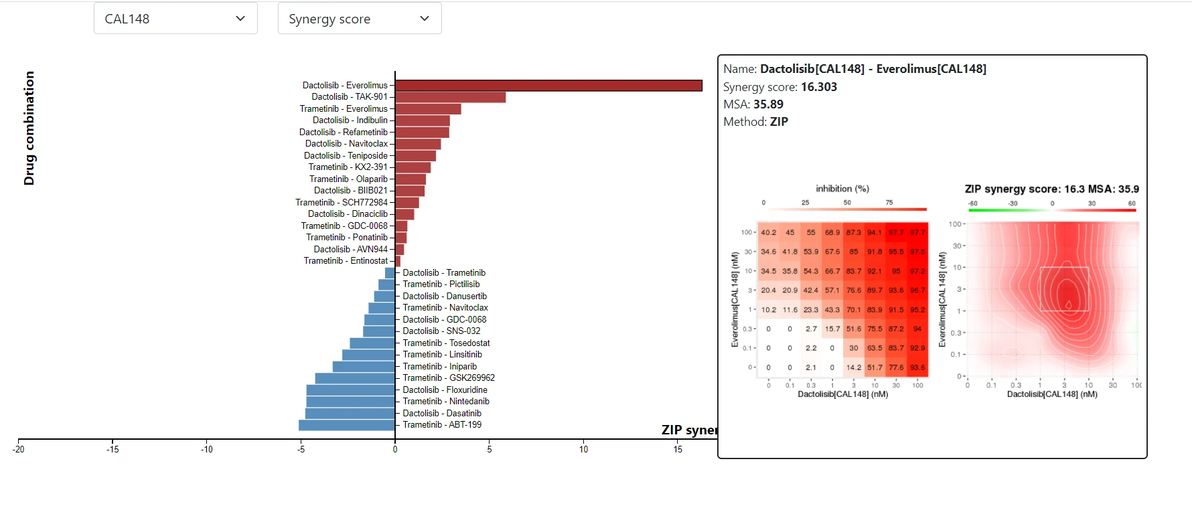 SynergyFinder - 哔哩哔哩