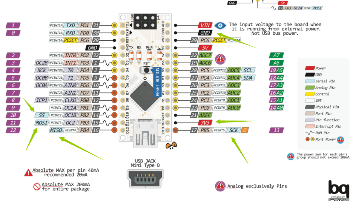 曲线救国，arduino-nano刷klipper并使用加速度计 - 哔哩哔哩