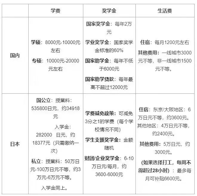 大四赴日留学来不及?理清时间线,你会发现这条路真能弯道超车! 哔哩哔哩