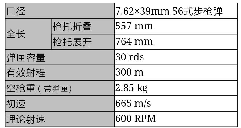轻武器科普之56-2/56C突击步枪 - 哔哩哔哩