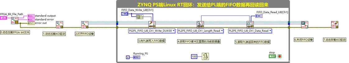 第6章>>实验8：PS(ARM)端与PL端FPGA通过FIFO队列进行交互《LabVIEW FPGA ZYNQ宝典》 - 哔哩哔哩