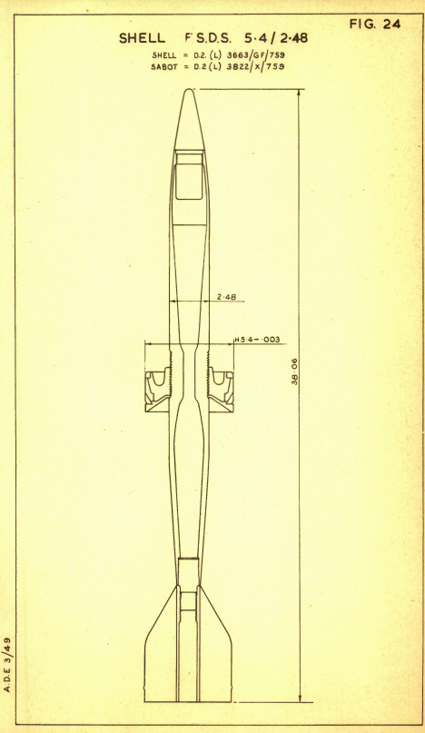 关于APFSDS的科普——对于英国的早期(40年代中后期)尾翼稳定脱壳弹药设计的介绍(一) - 哔哩哔哩