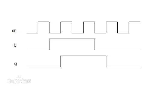 HDLBits verilog学习笔记：Latches and Flip-flops - 哔哩哔哩