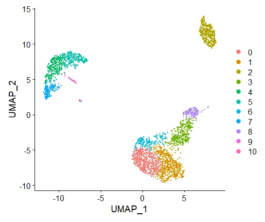 小云带你玩转单细胞注释工具-ScType - 哔哩哔哩