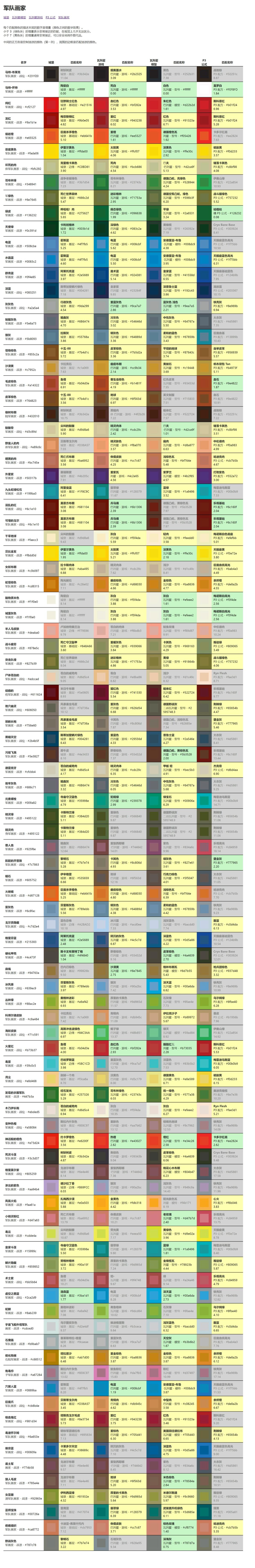 GW漆和AV漆对照表 - 哔哩哔哩