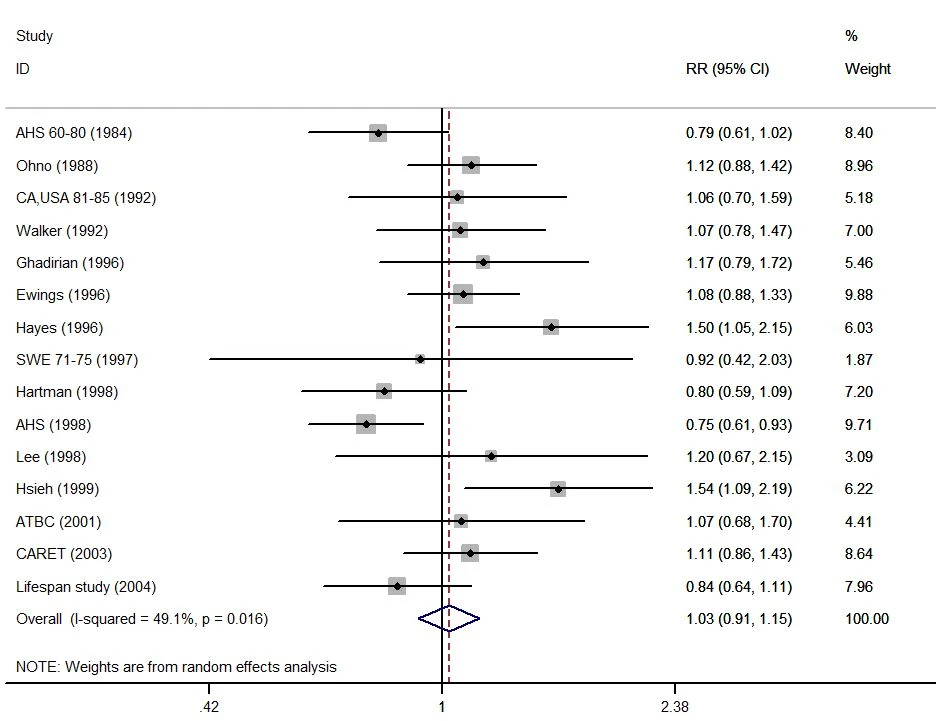 用Stata、RevMan做完meta分析，导出符合SCI要求的高清图片，这几个步骤告诉你 - 哔哩哔哩