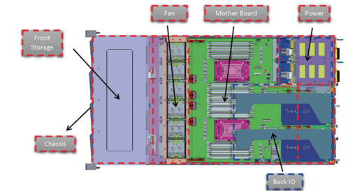 Intel OCSP是什么？服务器从业者有必要了解一下 - 哔哩哔哩