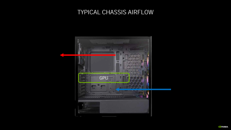 英伟达RTX 30系列Ampere GPU进一步详细介绍 GA102 / GA104 GPU规格 - 哔哩哔哩