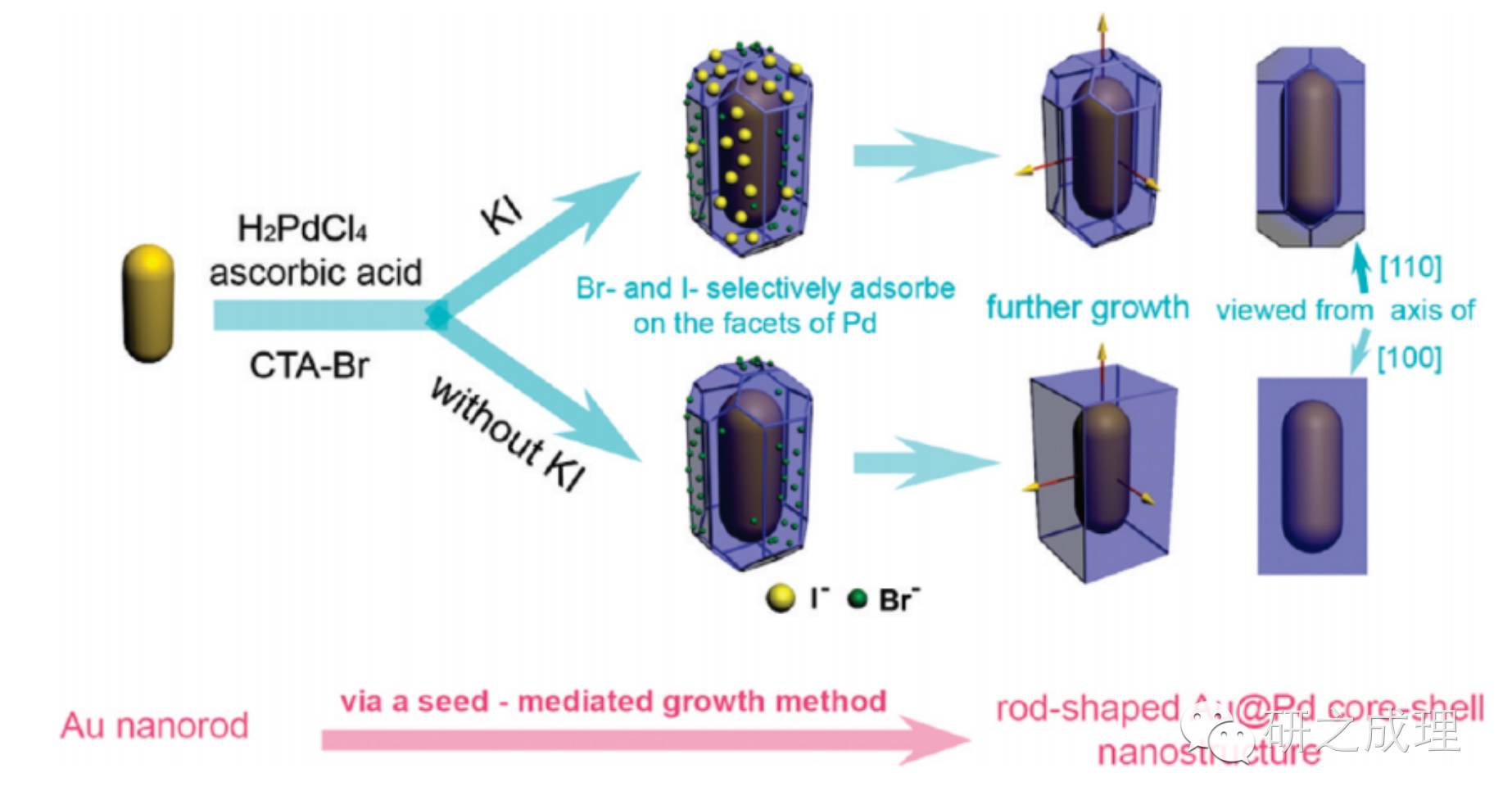 精品干货：TEM，HRTEM，STEM的实战运用 - 哔哩哔哩