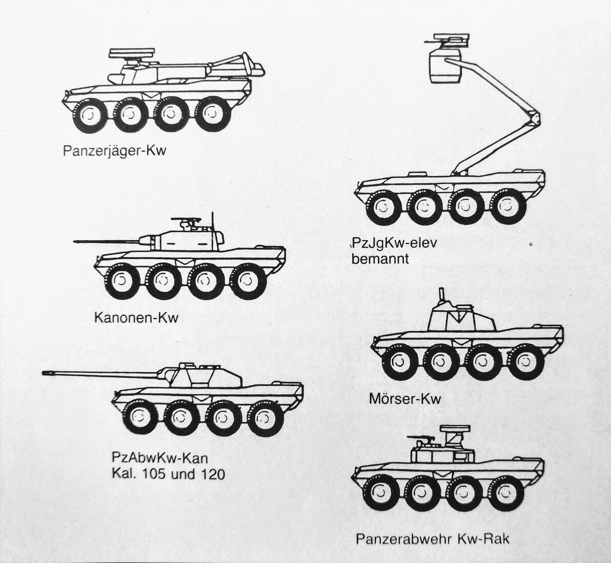 西德黄粱梦——轮式战车 90（rkw90/Radpanzer 90/Radkampfwagen 90） - 哔哩哔哩