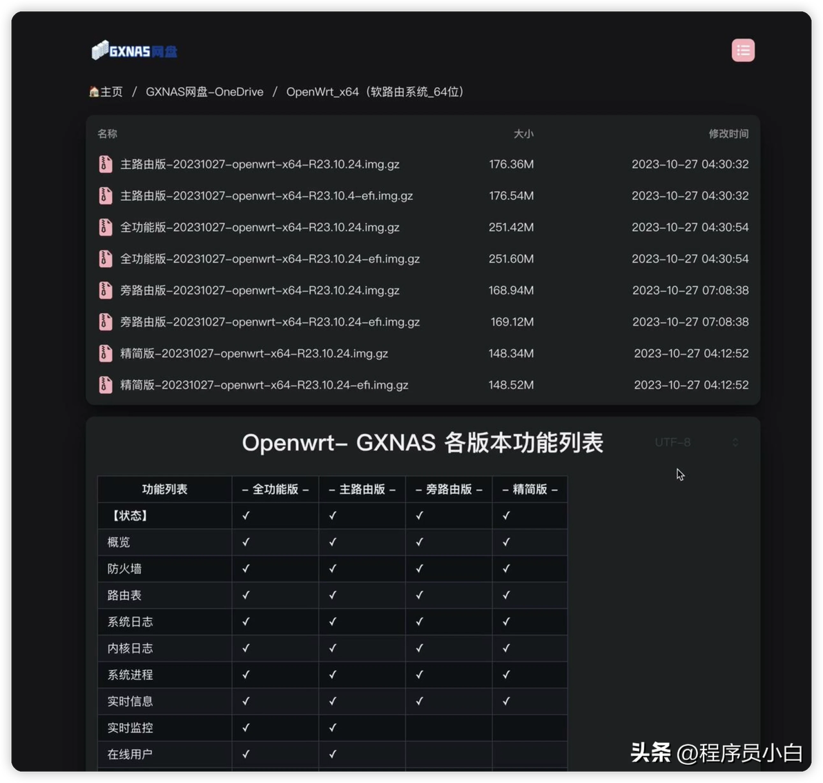 gxnas大佬精心打造的OpenWrtx64包助你实现网络路由的完美掌控！ - 哔哩哔哩