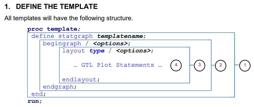 SAS Graph Template Language (GTL) 绘图 - 哔哩哔哩
