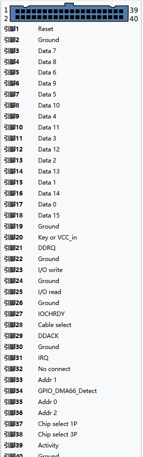 PATA和SATA的接口定义简析 - 哔哩哔哩