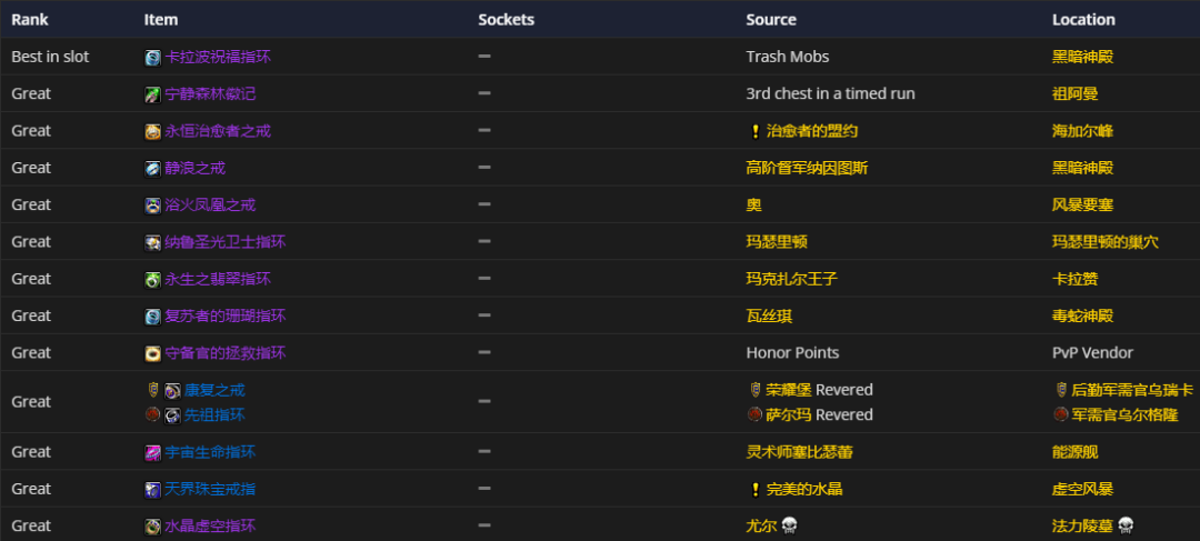 魔兽世界TBC怀旧服奶萨P4阶段BIS装备 - 哔哩哔哩