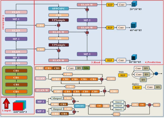 基于yolov7算法和flir数据集的高精度实时红外行人目标检测系统(pytorchpyside6yol 哔哩哔哩