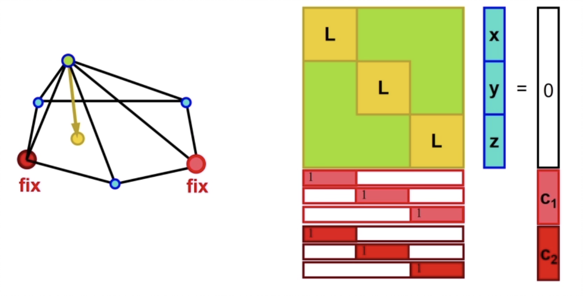 【图形学基础】GAMES102学习笔记 - 哔哩哔哩