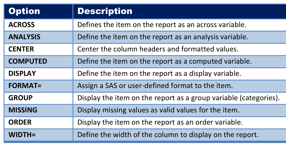 PROC REPORT - 哔哩哔哩