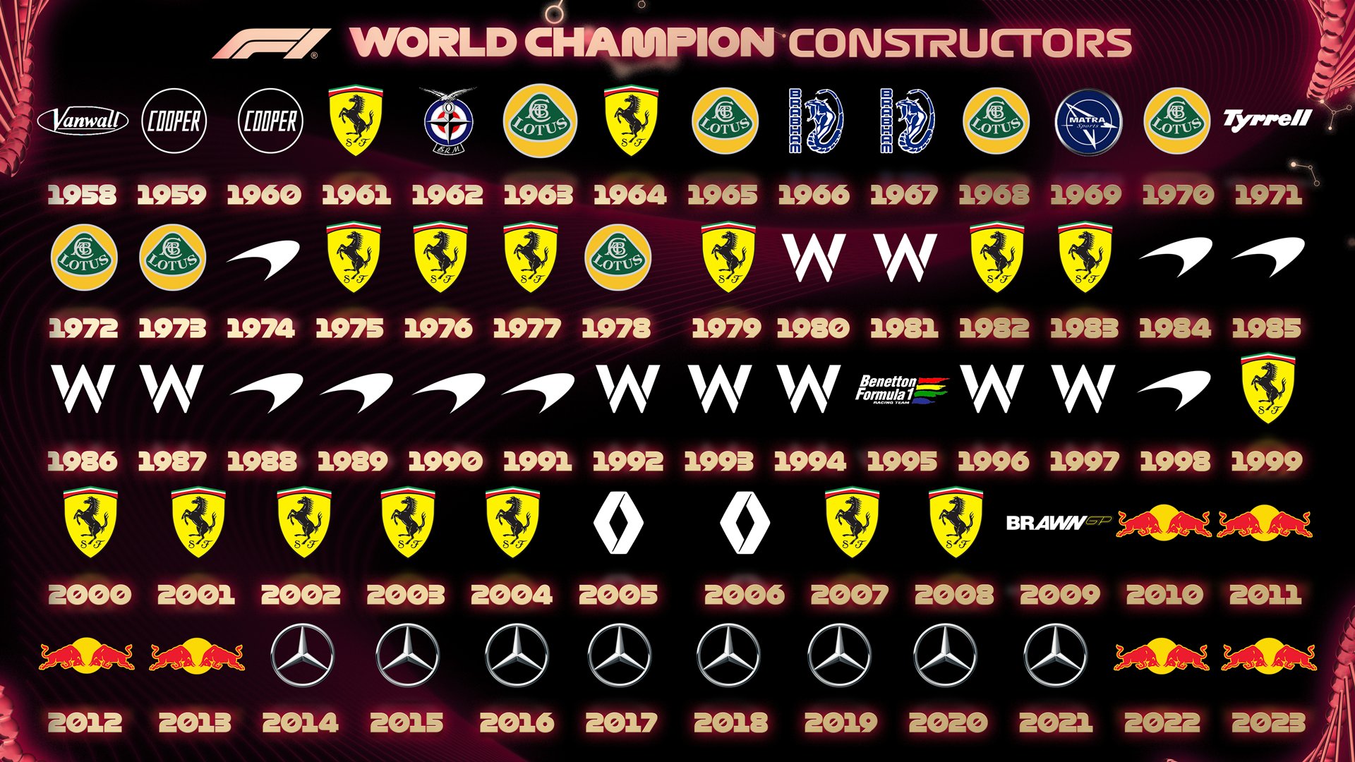 F1 World Champion Constructors F1 