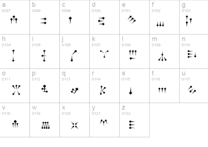 CTF 字符密码_symbol_符号密码_字母表_大全 - 哔哩哔哩