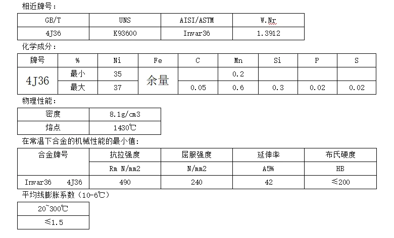 4J36殷钢棒4J36板材带材4J36密度/价格 - 哔哩哔哩