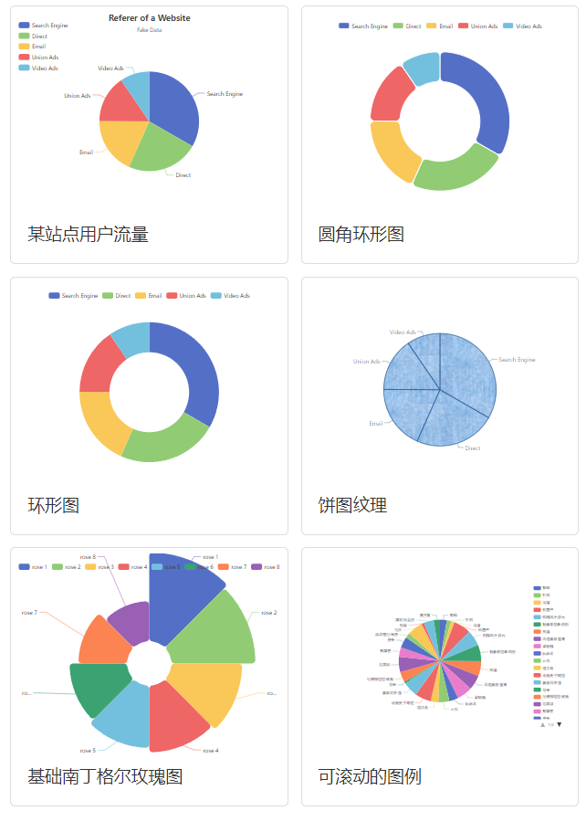 折线图、柱状图、饼图、散点图、雷达图、漏斗图在线制作神器 哔哩哔哩