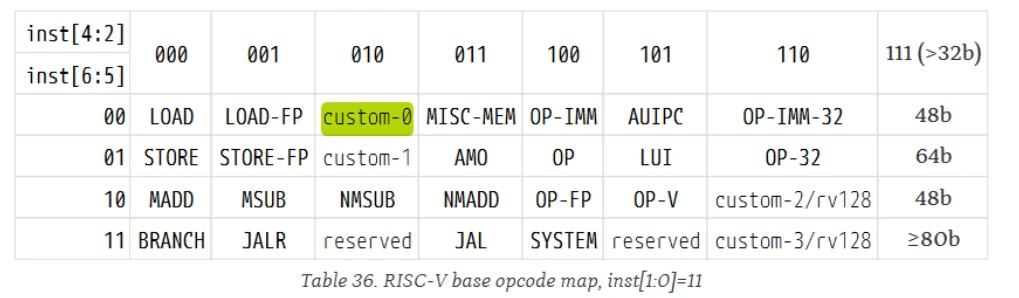[RISCV-Binutils]修改GNU汇编器添加自定义RISC-V指令 - 哔哩哔哩